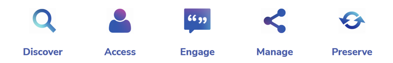 Recollect Collection Management and Engagement Solution